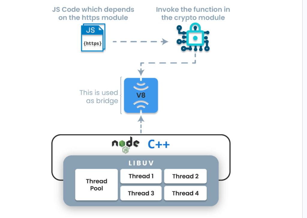 C++ Addons in Node.js: Critical Factors for Seamless Integration – Celigo