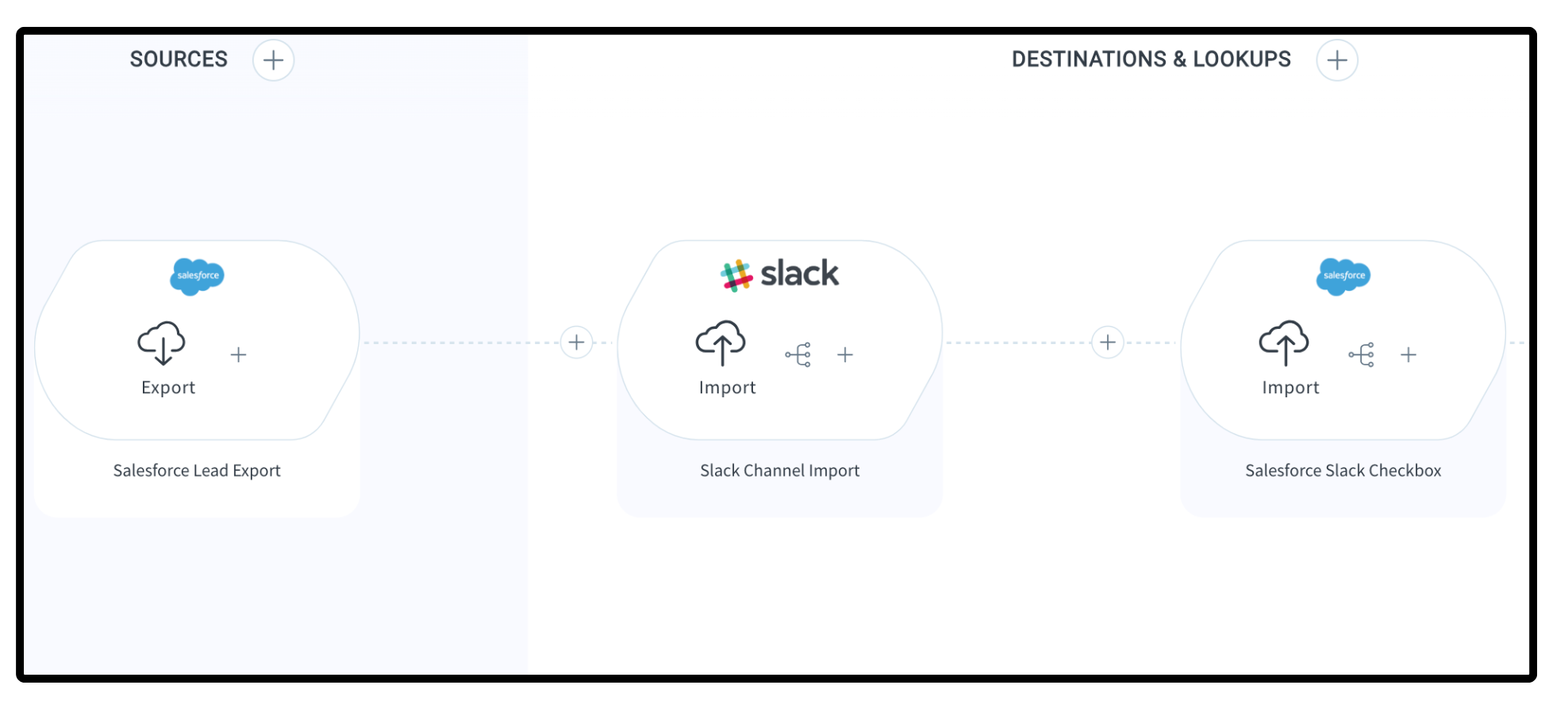 How to automate lead engagement for optimal revenue growth – Celigo