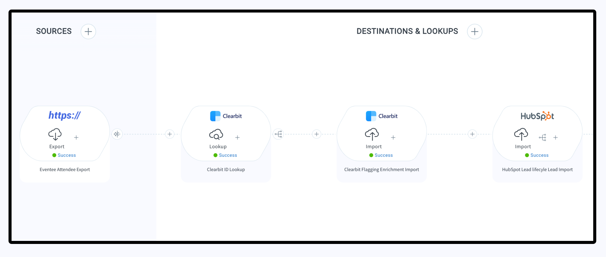 Lead lifecycle management: How to automate lead capture – Celigo