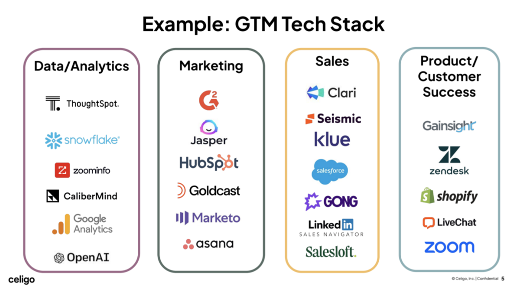 Mastering integrated marketing analytics: Decoding data for better insights – Celigo