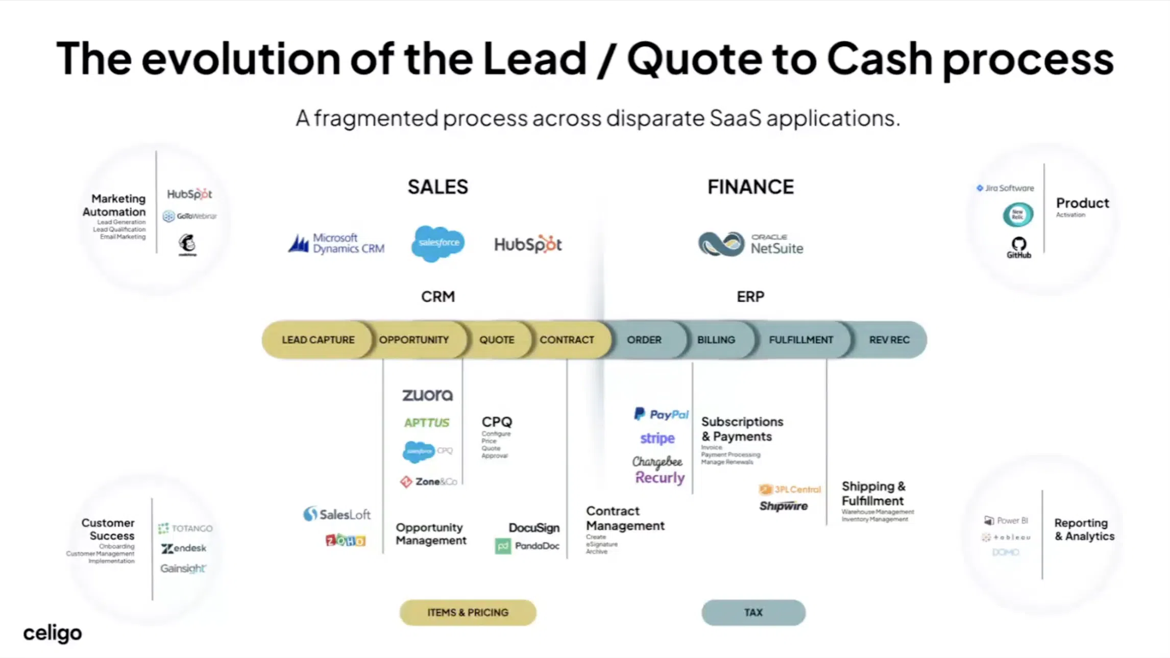 From friction to flow: Automate workflows with NetSuite-Salesforce ...