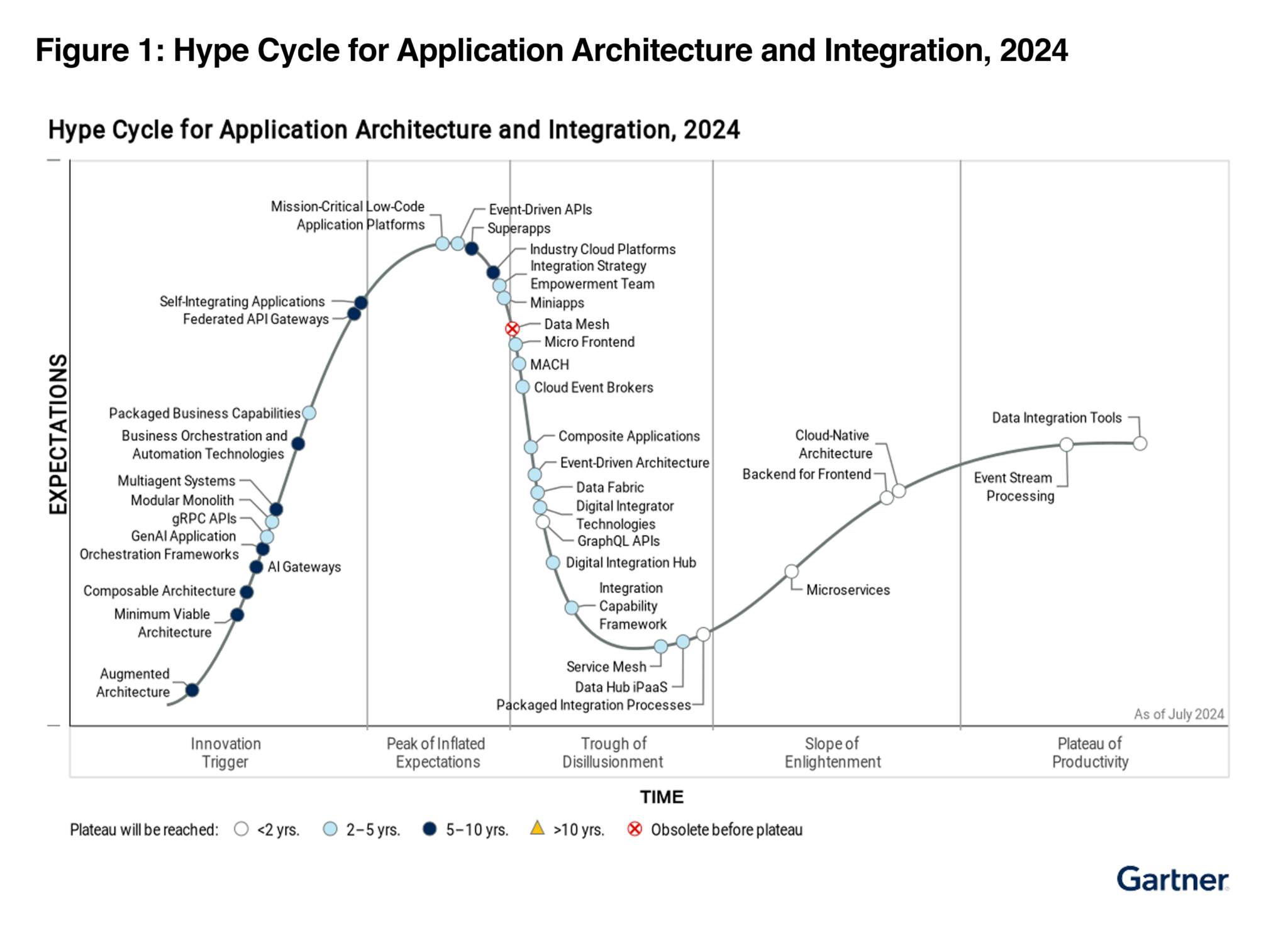 Why mid-sized enterprises should prioritize proven technologies and data integration tools ...