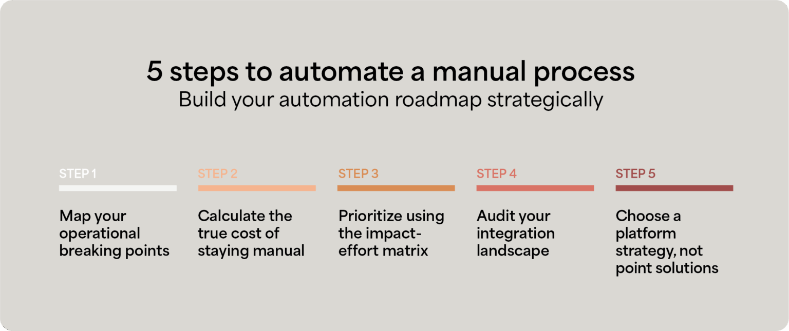 Automate Manual Processes: Your Guide to Scaling Efficiently