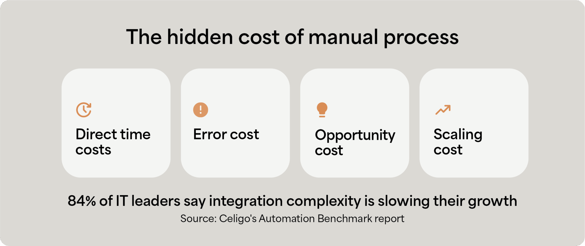 Automate Manual Processes: Your Guide to Scaling Efficiently