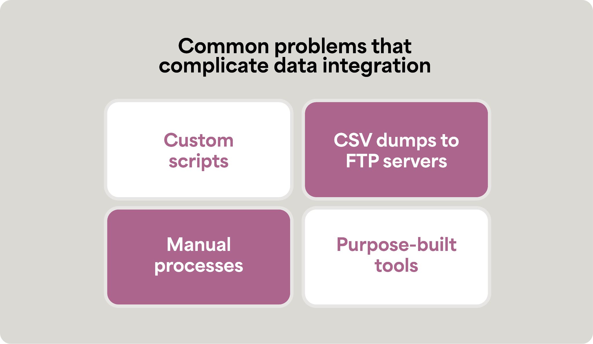 7 Data Integration Challenges (And How to Solve Them) – Celigo
