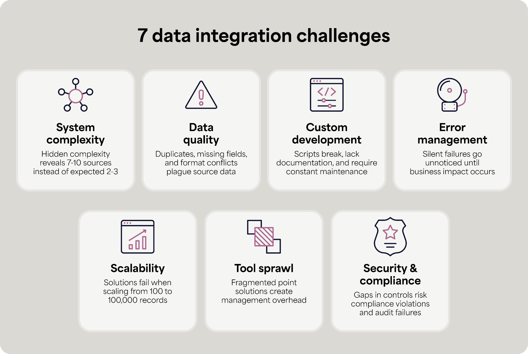 7 Data Integration Challenges (And How to Solve Them) – Celigo